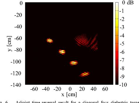 Figure 6 From Comparison Of The Time Reversal And Seabed Imaging Algorithms Applied On Ultra