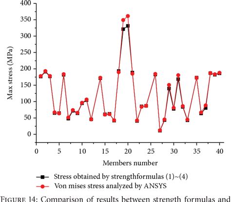 Figure 1 From Design And Model Test Of A Modularized Prefabricated Steel Frame Structure With