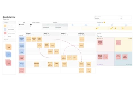 Safe® Framework Template Create A Safe® Framework Aha Software