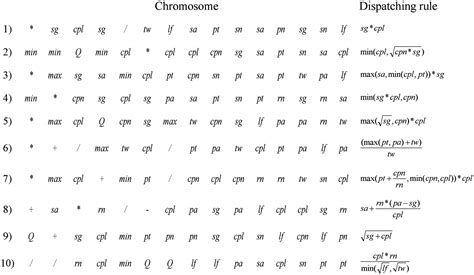 Cmes Free Full Text Rules Mining Based Gene Expression Programming For The Multi Skill