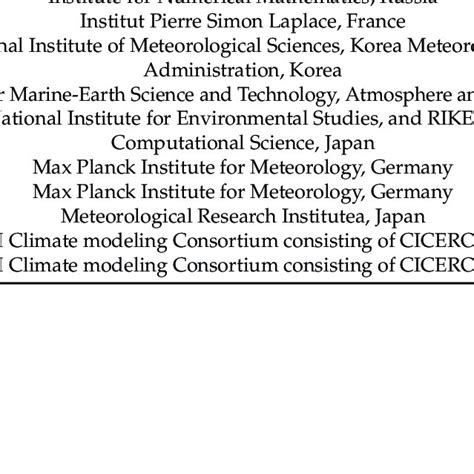 Ranking Of Precipitation Simulation Capability Of 19 Models Download Scientific Diagram