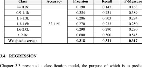 Classification Model Evaluation Download Scientific Diagram