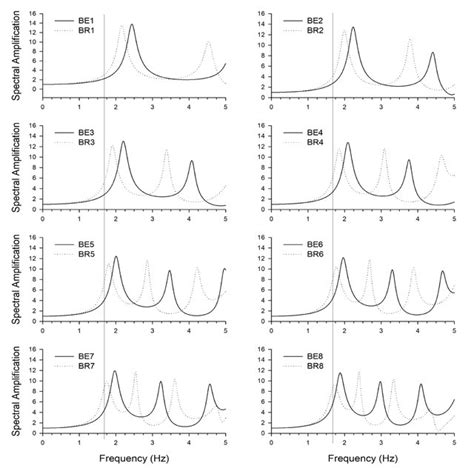 Sh Wave Responses Of Different Rectangular Basin Models Left And Download Scientific Diagram