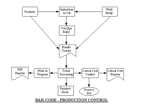 Stock Charts Stock Control Charts