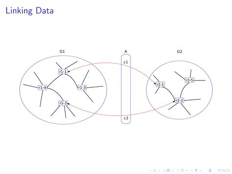 Linked Data Integration Pdf