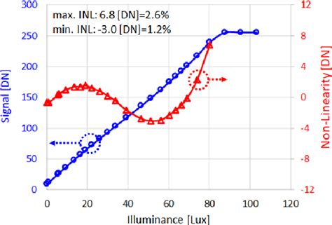 Figure 1 From A 0 8 V Intelligent Vision Sensor With Tiny Convolutional