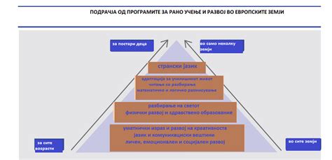 Педагогија за 21 век ЕУРИТМИЈА уметност на хармонично движење во образованието