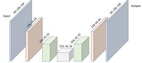 Efficient Image Segmentation Using Pytorch Part 4 Towards Data Science