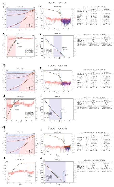 Video Enabling High Throughput Perovskite Fet Research By A Customizable Automated Fet