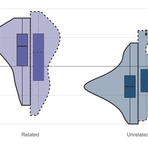 The Interaction Between Relatedness And Facial Expression On Proportion