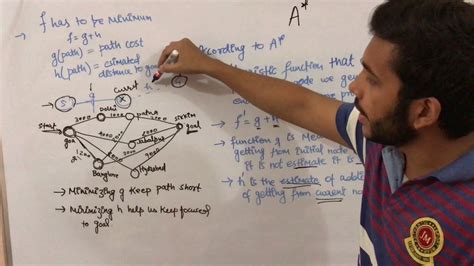 Artificial Intelligence 17 A A Star Algorithm In Ai Lecture Tutorial Sanjaypathakjec