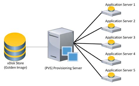 The Ultimate Golden Image Automation Guide Part 1 Preparation