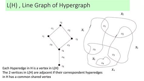 Introduction To Hypergraphs Pptx