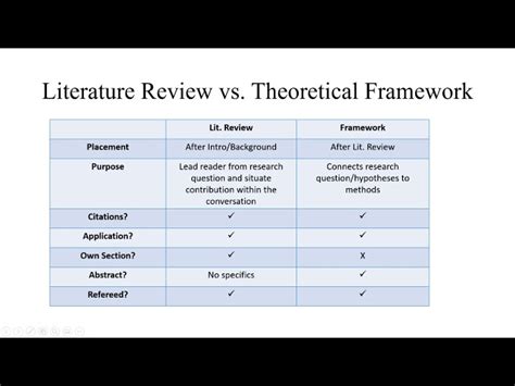 Theoretical Framework Vs Conceptual Framework Exler