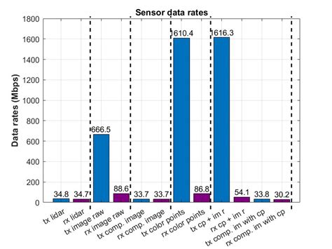 uav streaming sensors over the 5g cellular network download