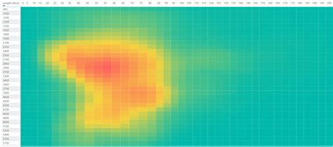 Heat Map Technique With Data Smoothing Perytus It Solutions