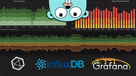 influxdb ve grafana ile sql server monitoring