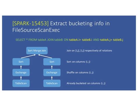 Hive Bucketing In Apache Spark With Tejas Patil Pdf Databases Computer Software And