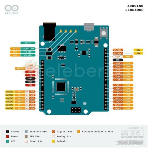leonardo r3 atmega32u4 development board eleberric