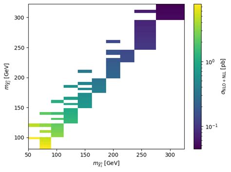 Interpolation — Hepi Documentation