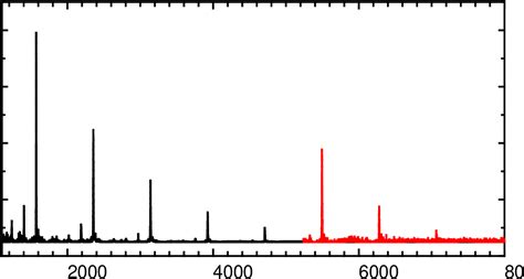 Figure 7 From Synthesis And Optical Properties Of 11 Binaphthylthiophene Alternating