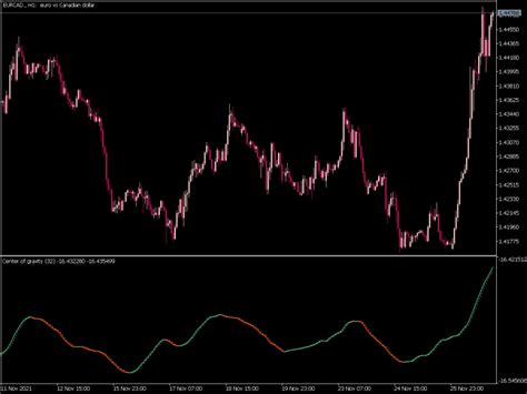 center of gravity indicator ⋆ top mt5 indicators mq5 or ex5 ⋆ best