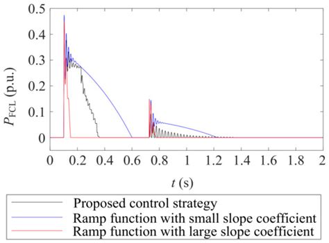 Electronics Special Issue Voltage Stability Of Microgrids In Power Systems