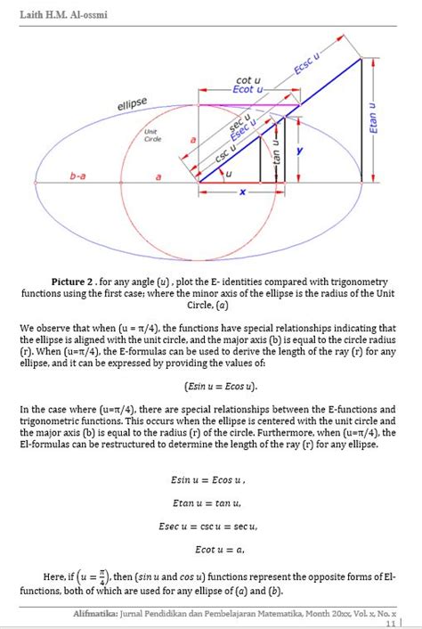 Asst Prof Dr Laith Hady M Al Ossmi On Linkedin Elementary Treatise On Elliptic Functions As