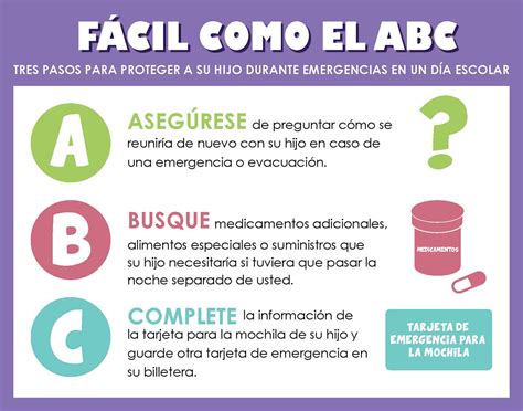 Infografía Fácil Como Abc