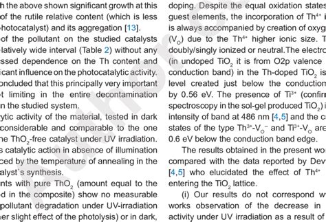 Photocatalytic Degradation Rate Constant In Dependence On The Catalyst