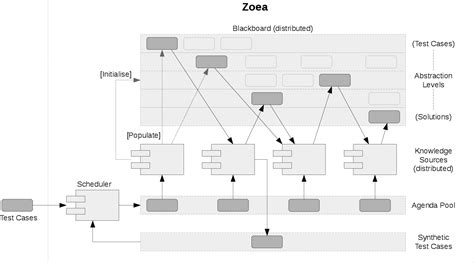 Syntax Diagram Semantic Scholar