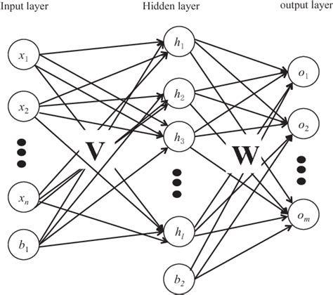 A Vest Of The Pseudoinverse Learning Algorithm Paper And Code Catalyzex