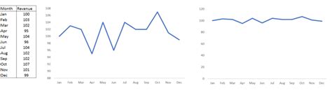 Value Or X Axis Of Charts Should Not Be Truncated For Columnbar And