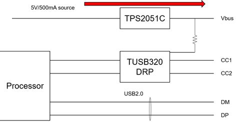 TUSB320 USB2 0 DRP Support With USB Type C Cable Interface Forum Interface TI E2E Support