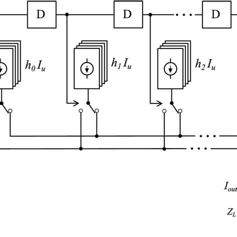Single Bit Semi Digital Fir Filter Architecture Download Scientific Diagram