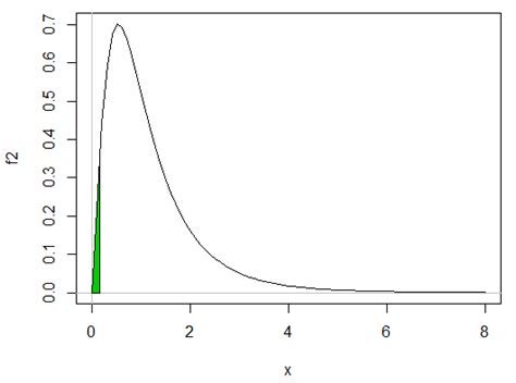 Distributions How To Read Off 0975 Alpha Value In F Table Cross