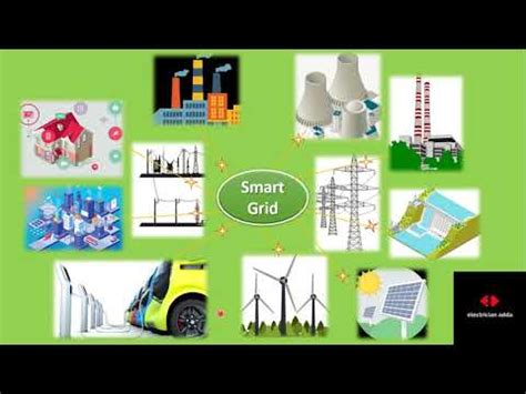 Smart Grid Technology In Hindi Smart Grid In Hindi Smart Grid Animation ECO SMART CITIES