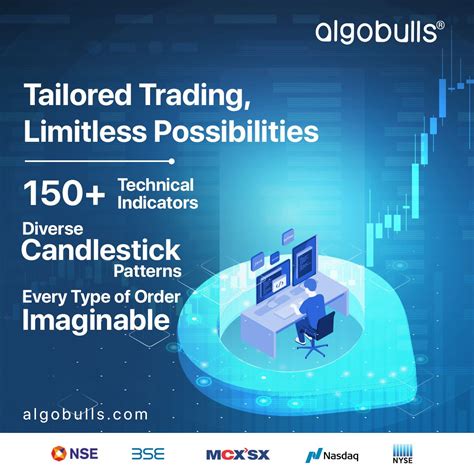 Algobulls A Toolkit For Technical Analysis Algobulls Posted On The
