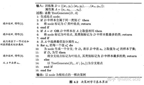 机器学习 分类（主要介绍决策树算法） 知乎
