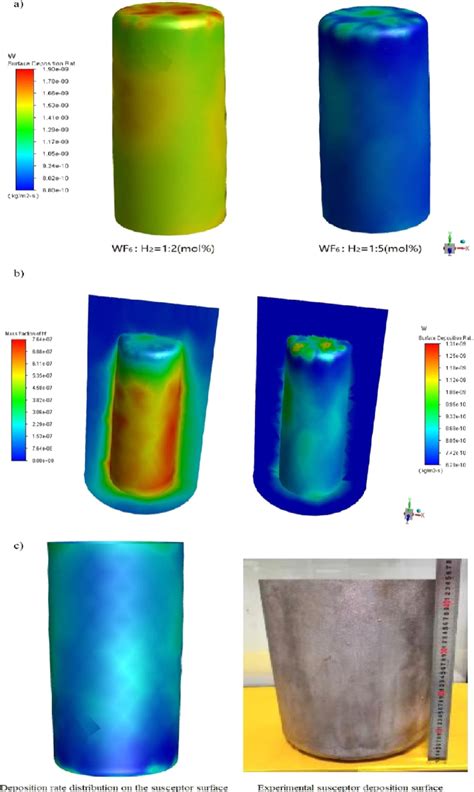 A Effect Of Initial Molar Ratio Of Gas On The Tungsten Deposition Download Scientific Diagram