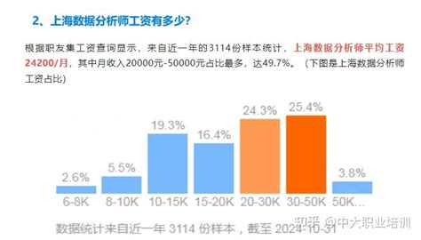 数据分析师证书含金量排行榜！2025年数据分析师证书报考一文读懂 知乎