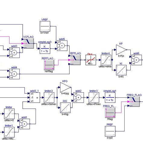 Pdf Modeling And Validation Of Renewable Energy Sources In The Openipsl Modelica Library