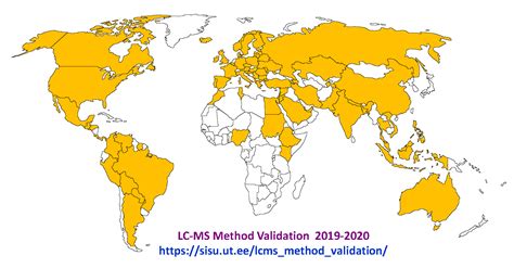 applied measurement science lc ms method validation online course