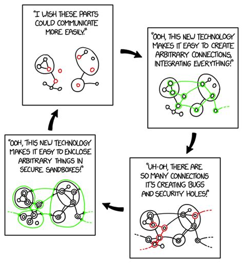 The Case For Strict Parameter Types Delphitools