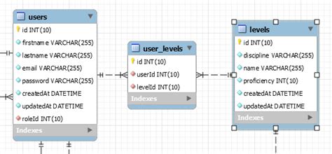 Mysql Validation Error After Transaction Commit Stack Overflow