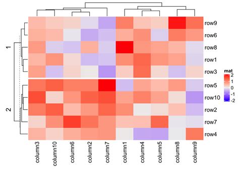 Chapter 2 A Single Heatmap Complexheatmap Complete Reference