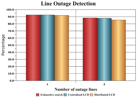 Sensors Special Issue Sensor Computing For Mobile Security And Big