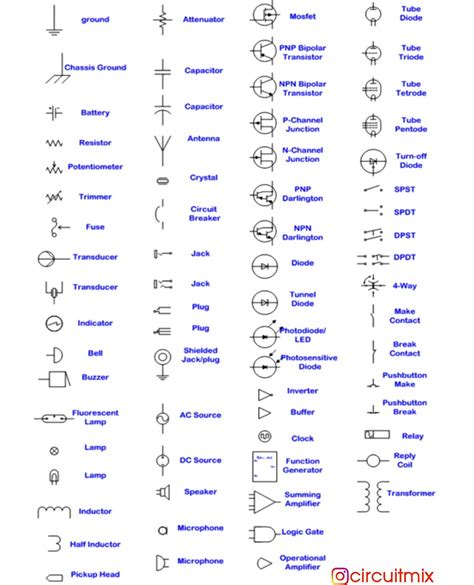 Basic Electronic Symbols Electronic Circuit Symbols Pdf Field