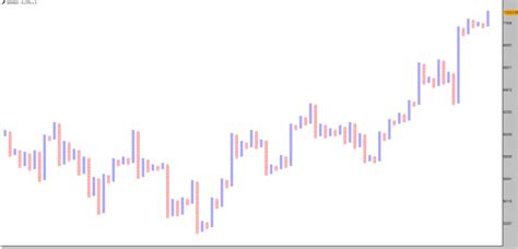 6 Charting Methods You Must Know Definedge Securities