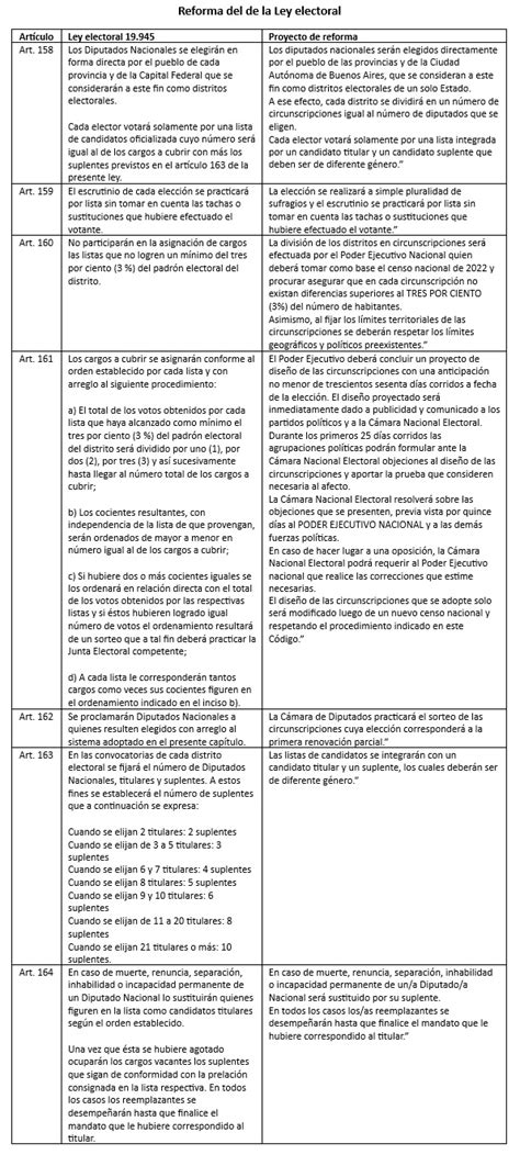 Blog De Economía Del Sector Público ¿cuáles Son Las Implicancias